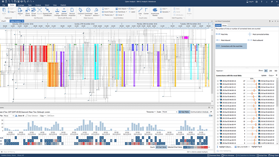 IBM i2 Connect - Details - Indonesia