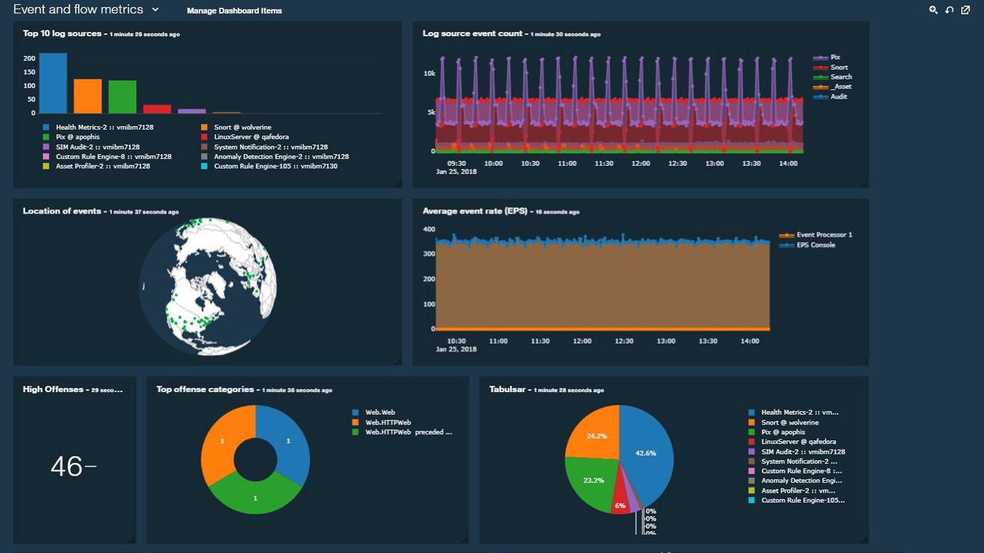 IBM QRadar SIEM - Overview - Canada IBM QRadar SIEM - Overview - Canada