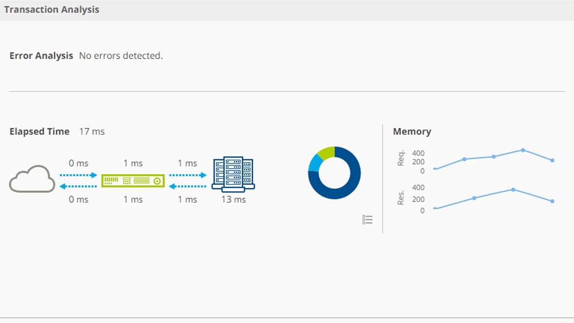Ibm Datapower Gateway Overview Canada