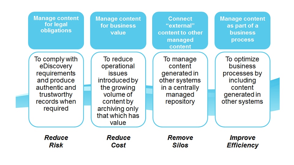 IBM Content Collector for File Systems - Overview - Vietnam IBM Content Collector for File Systems - Overview - Vietnam