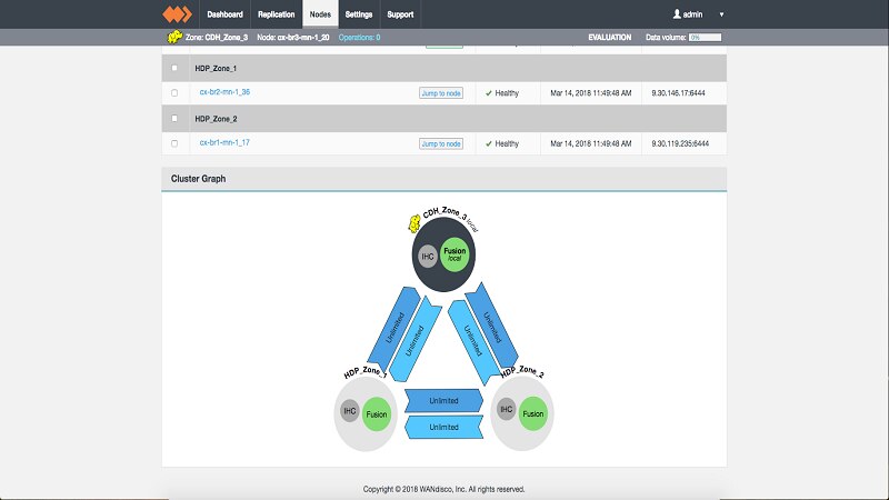 IBM Big Replicate - Overview - United States