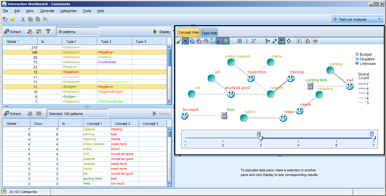 IBM SPSS Modeler - Überblick - Österreich – Deutsch