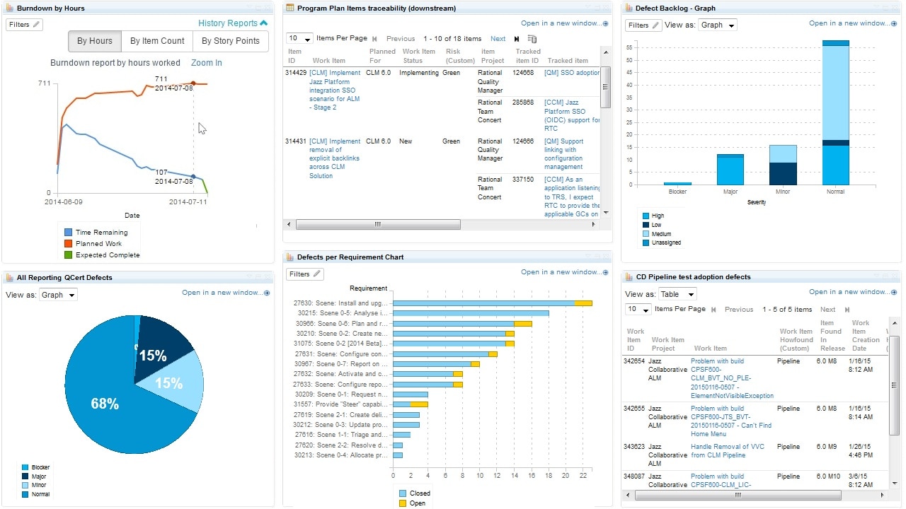 IBM Engineering Lifecycle Management Base - Pricing - Taiwan IBM Engineering Lifecycle Management Base - Pricing - Taiwan