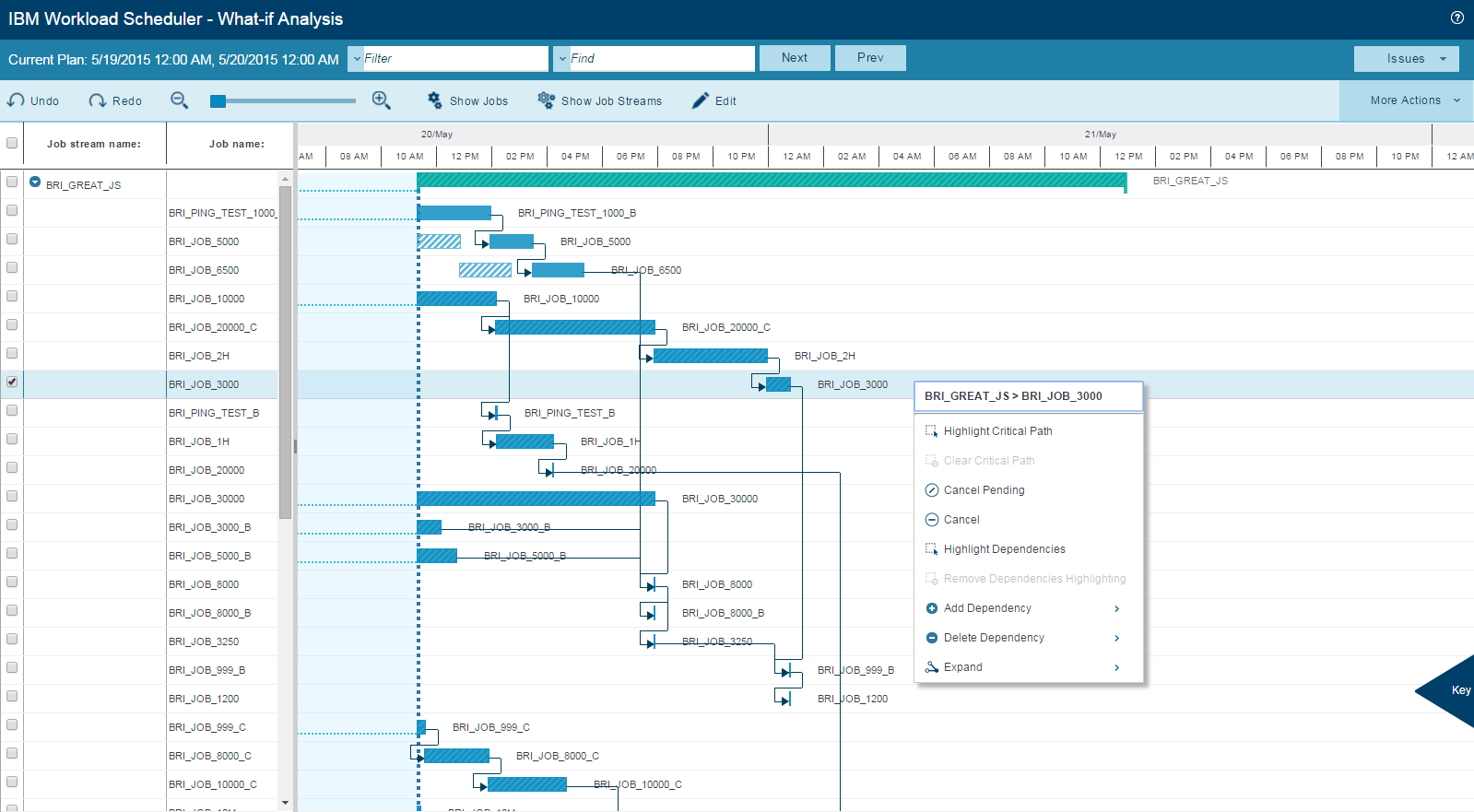 IBM Workload Automation - O que é - Brasil
