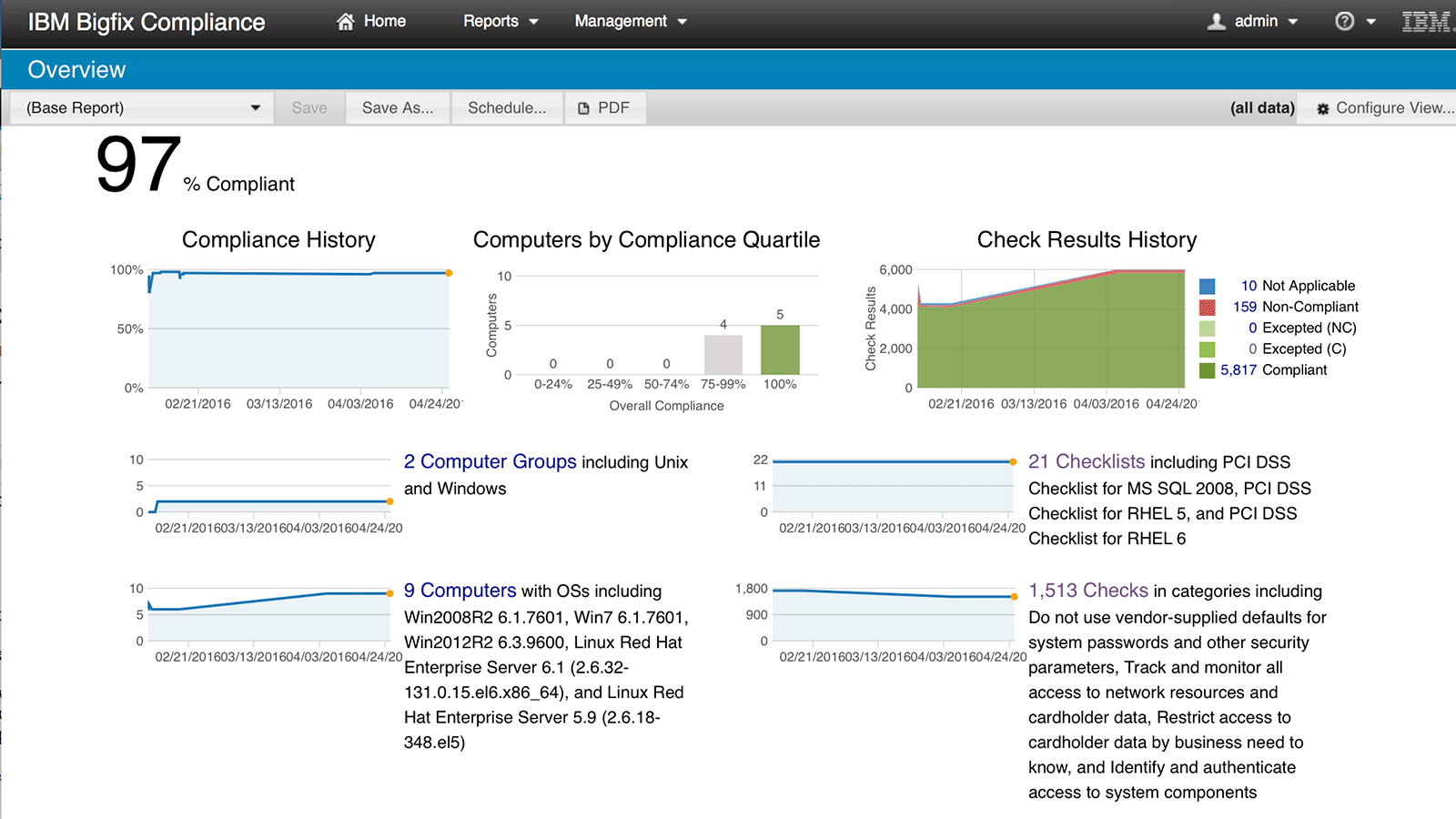Ibm Bigfix Compliance Overview United States