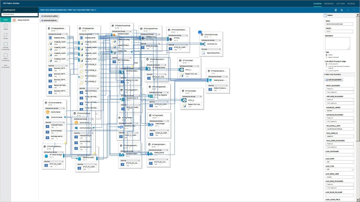 IBM Sametime Pattern - Overview - United States IBM Sametime Pattern - Overview - United States