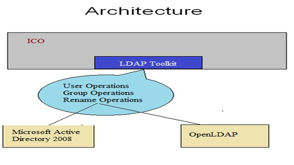 IBM Cloud Orchestrator Content Pack for OpenLDAP and Microsoft Active ...