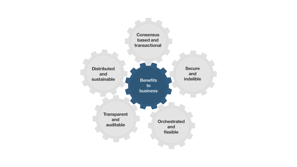 Ibm Blockchain Platform Overview Thailand