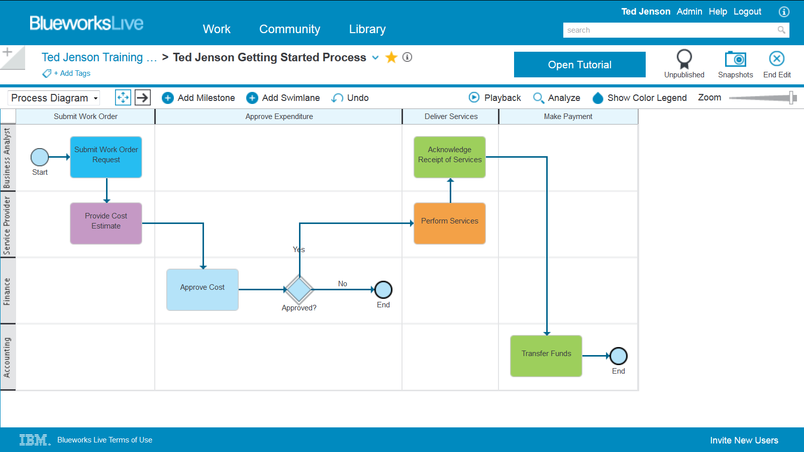 IBM Blueworks Live - Overview - New Zealand